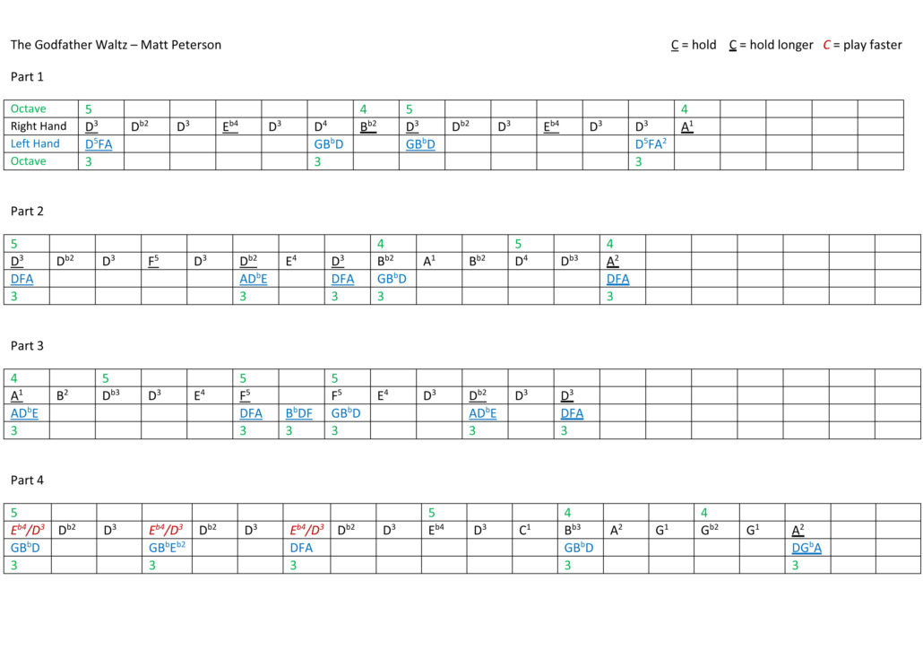 The Very Best Piano Instruction - Learn to play piano..