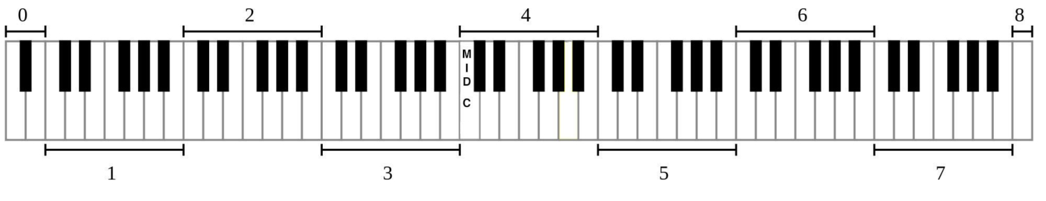 The Very Best Piano Instruction - Learn to play piano..