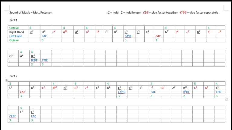 The Very Best Piano Instruction - Learn to play piano..